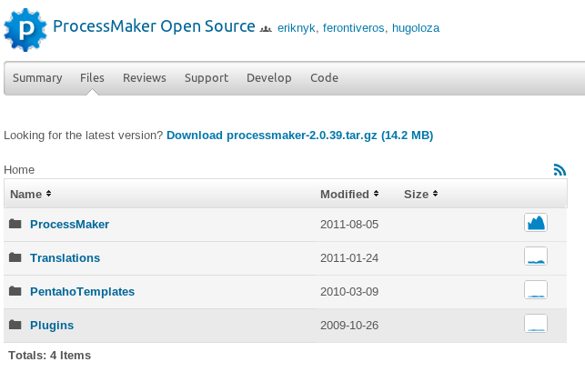 Instalación de ProcessMaker 2.0 en Ubuntu Server 10.04 – Odoo ERP – Perú